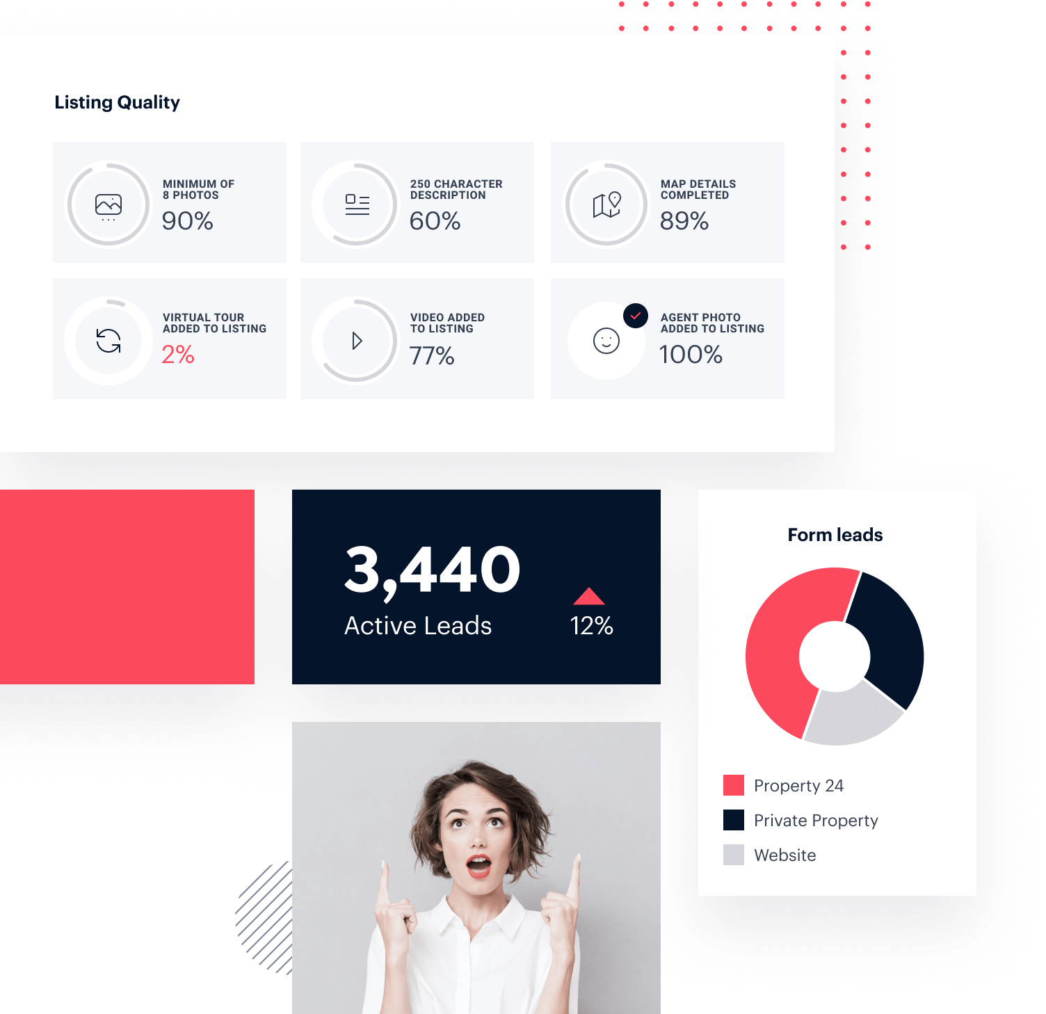 Grow Your Real Estate Business Online | Prop Data Internet Marketing